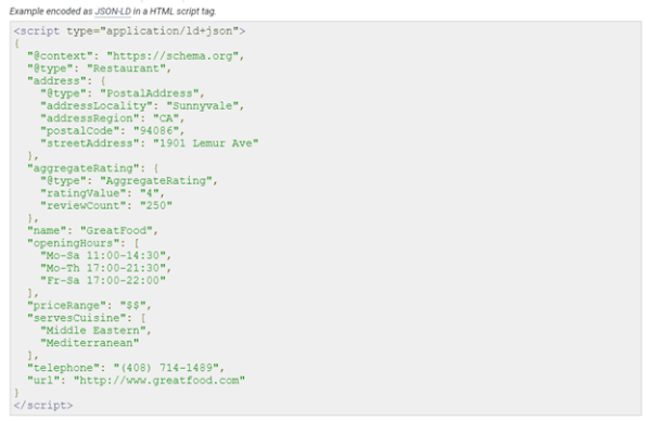 NicheLabs, LLC The critical importance of Schema in web visibility and ...