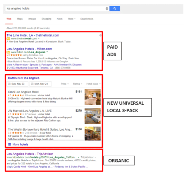 Get the New Google Snack Pack with help of Top SEO Agencies - NicheLabs ...