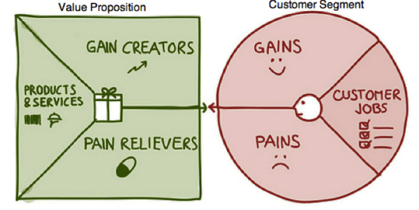 value-proposition-customer-segment - NicheLabs, LLC